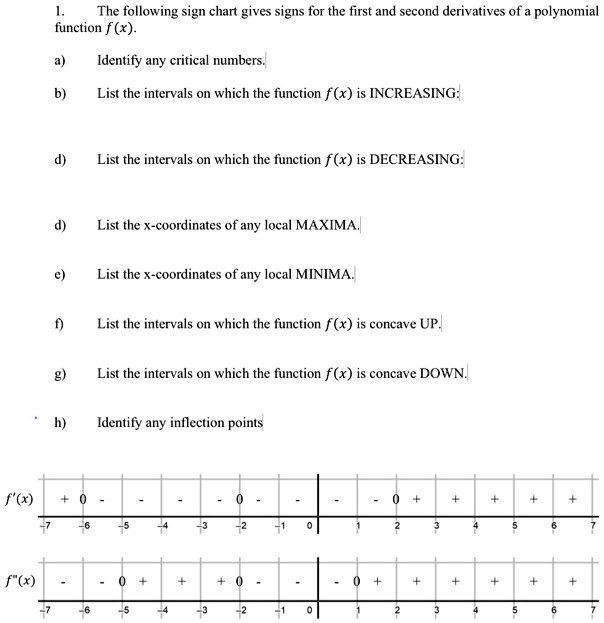 SOLVED: The following sign chart gives signs for the tirst and second ...