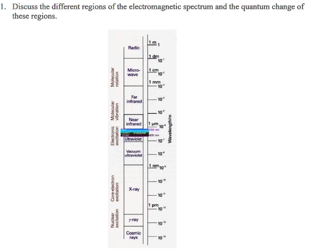 7 The Electromagnetic Spectrum The Microwave Region Of