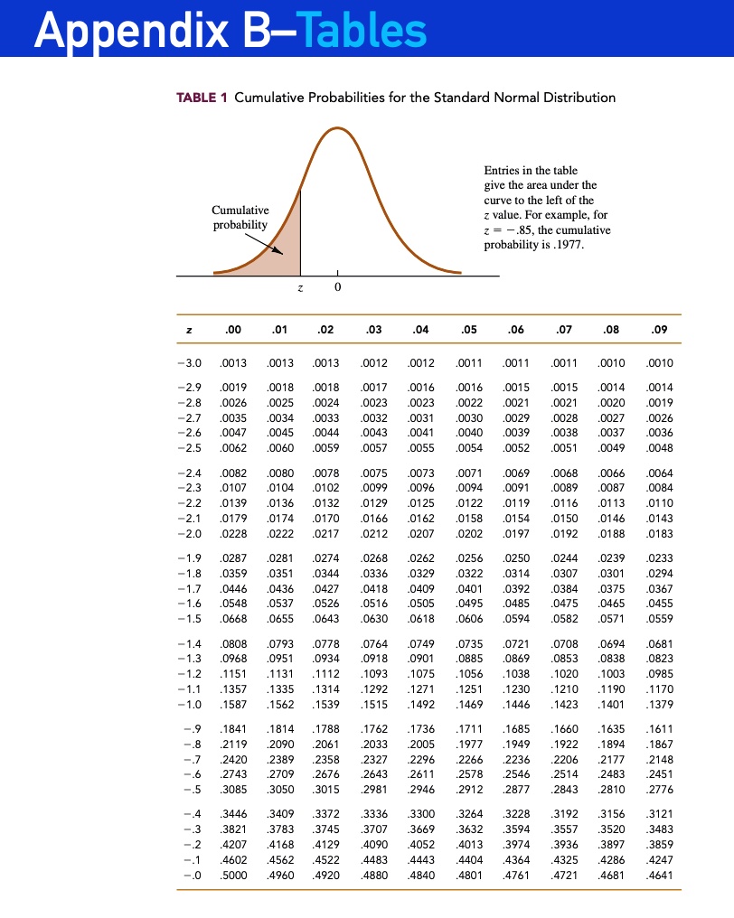 SOLVED: Appendix BTables TABLE Cumulative Probabilities for the ...