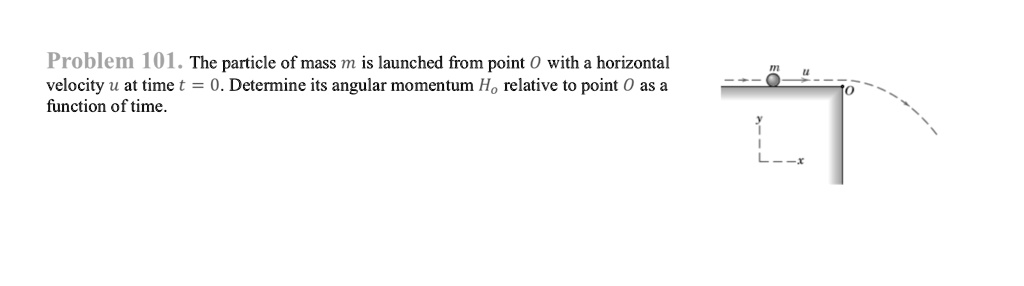 SOLVED: Problem 101. The particle of mass m is launched from point 0 with a horizontal velocity ...