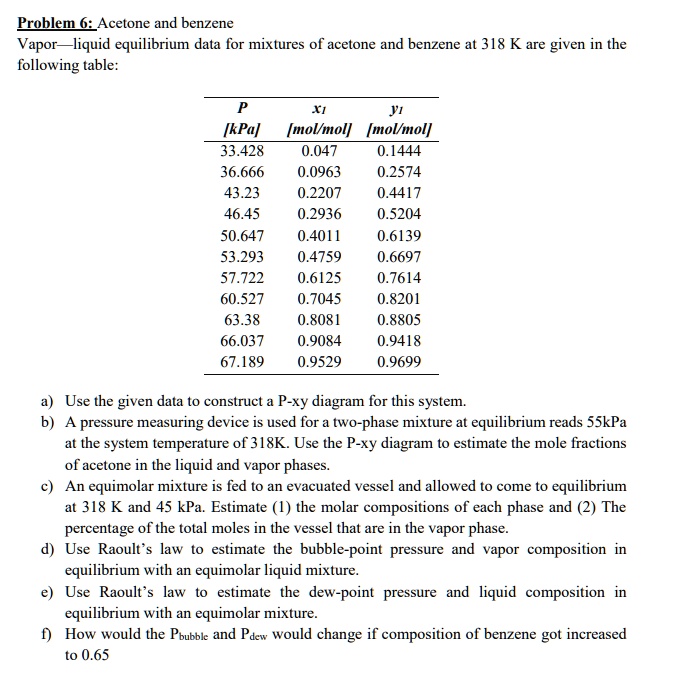 SOLVED: Problem 6: Acetone and Benzene Vapor-Liquid Equilibrium Data ...