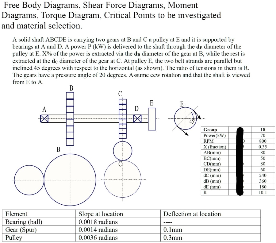 SOLVED: Free Body Diagrams, Shear Force Diagrams, Moment Diagrams ...