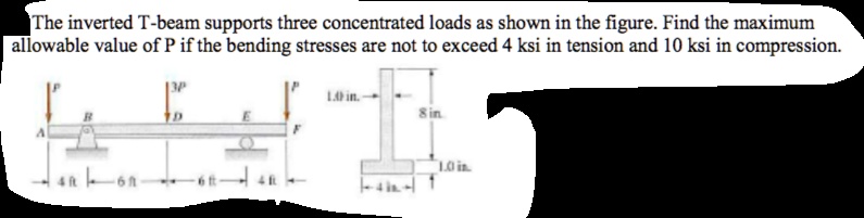 SOLVED: The inverted T-beam supports three concentrated loads as shown ...