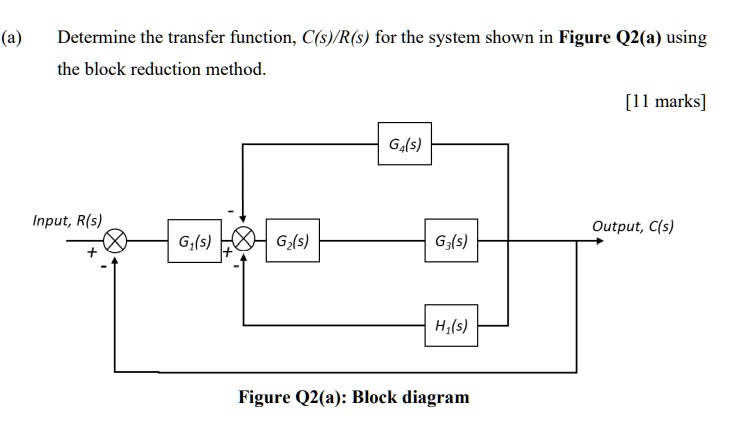 SOLVED: Determine the transfer function, C(s)/R(s), for the system shown in Figure Q2(a) using ...