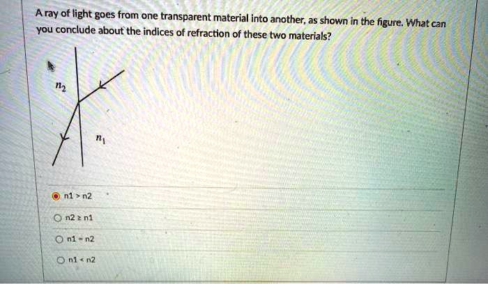 SOLVED: An array of light goes from one transparent material into another, as shown in the ...
