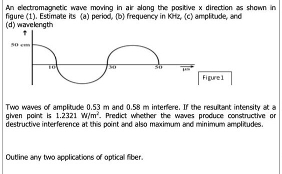 SOLVED: An electromagnetic wave moving in air along the positive direction as shown in figure (1 ...