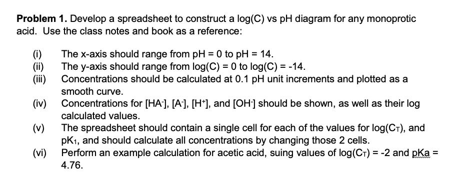 problem 1 develop a spreadsheet to construct a logc vs ph diagram for ...