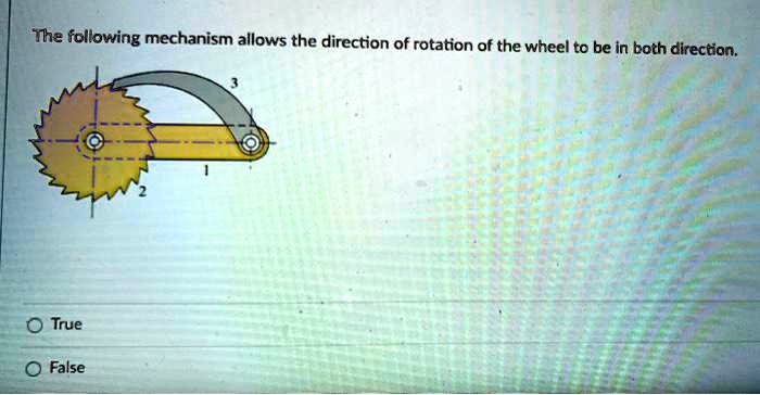 The following mechanism allows the direction of rotation of the wheel ...