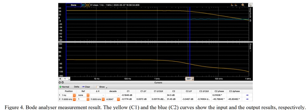 C1 C2 51 steps 1 Hz-1 MHz | 2020-05-0 34.809 -180 00 10 Hz Normal Delta ...