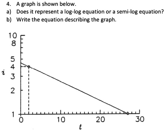 a graph is shown below a does it represent a log log equation or a semi ...