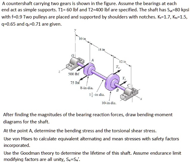 SOLVED: A countershaft carrying two gears is shown in the figure ...