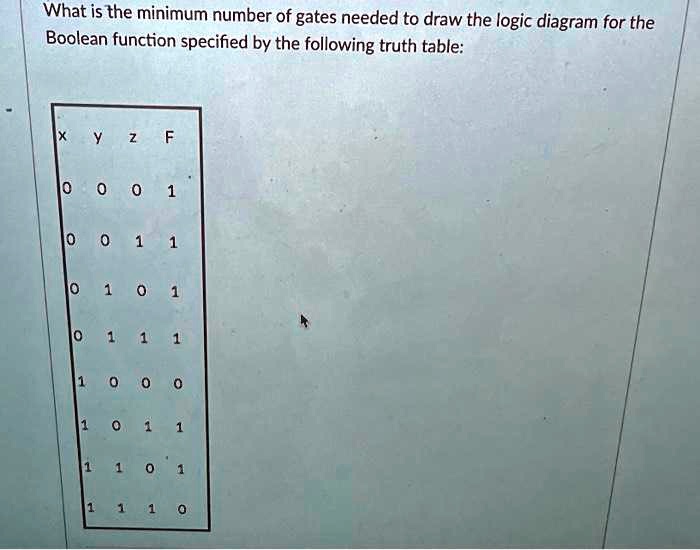 Solved What Is The Minimum Number Of Gates Needed To Draw The Logic 1059