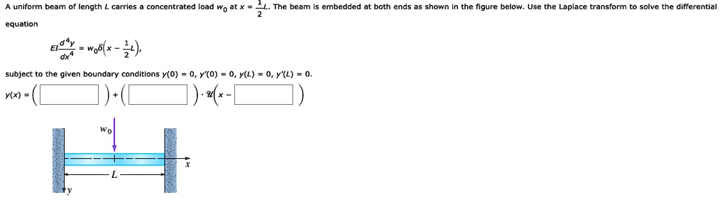 SOLVED:uniform beam of length carrics concentratcd oad Wo at x The bcam ... SOLVED:uniform beam of length carrics concentratcd oad Wo at x The bcam ...