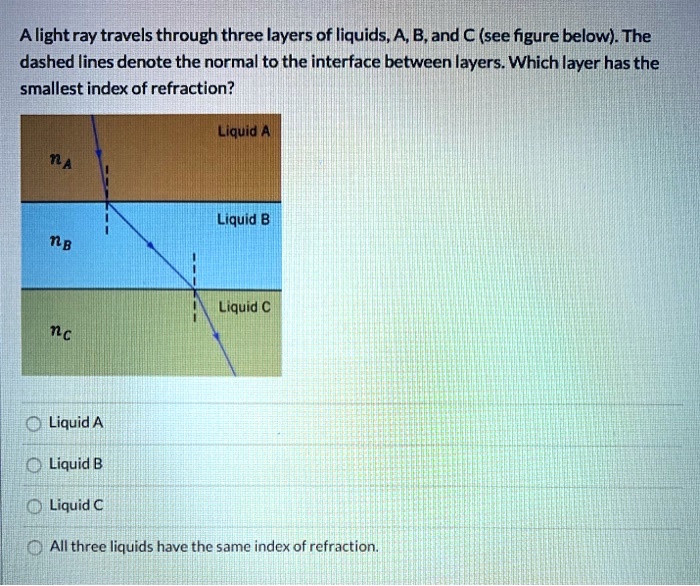 SOLVED: An light ray travels through three layers of liquids, A, B, and ...
