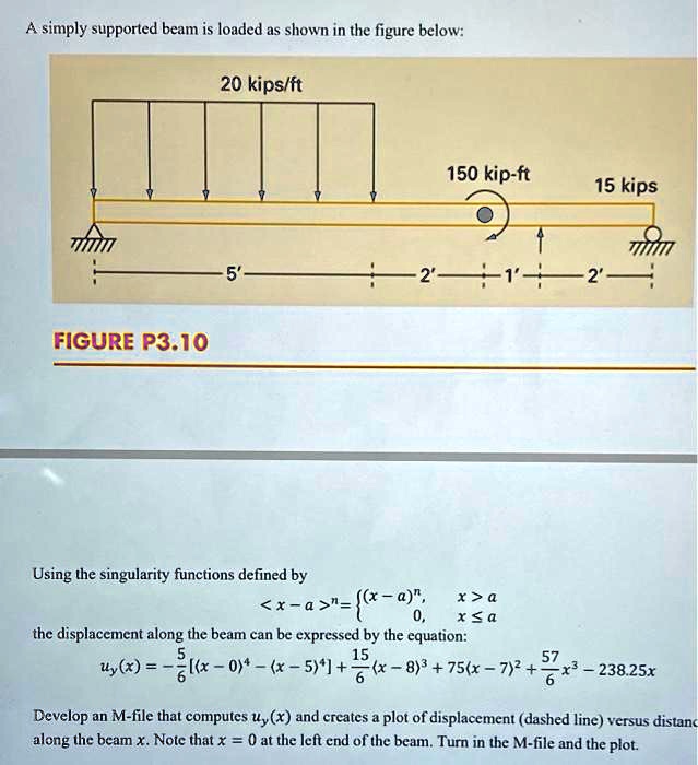 SOLVED: Using MATLAB. Thank you in advance. A simply supported beam is loaded as shown in the ...