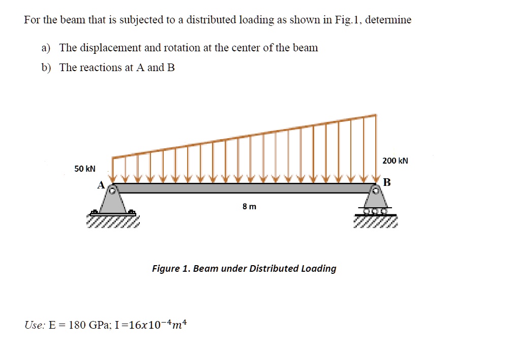SOLVED: For the beam that is subjected to a distributed loading as ...
