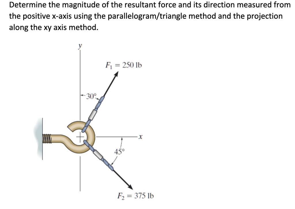 SOLVED: Determine the magnitude of the resultant force and its ...
