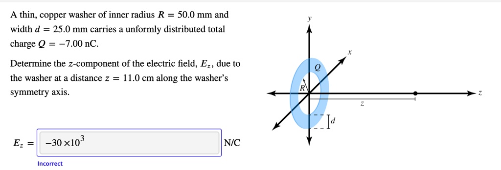 SOLVED: A thin, copper washer of inner radius R = 50.0 mm and width d ...
