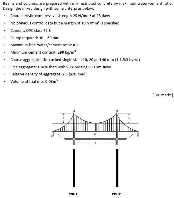 Beams and columns are prepared with mix restricted concrete by maximum ...