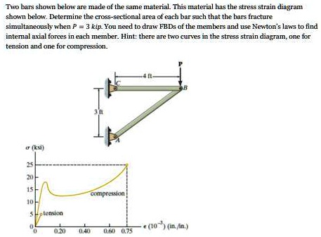 Two bars shown below are made of the same material. This material has ...