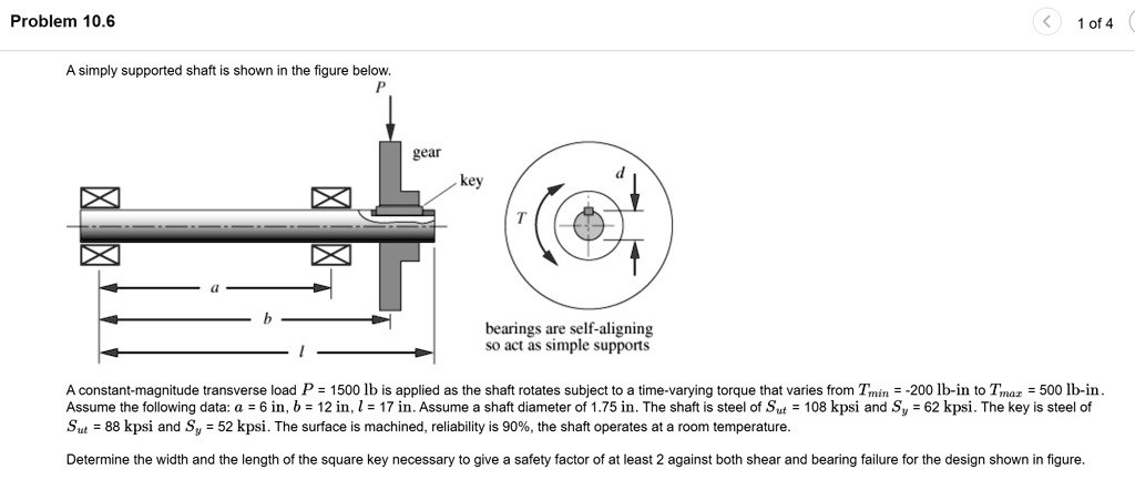 SOLVED: Problem 10.6 A simply supported shaft is shown in the figure below. Bearings are self ...