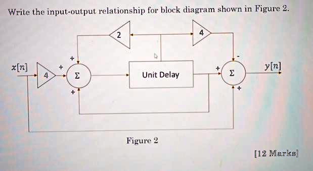 [GET ANSWER] Write the input-output relationship for block diagram shown in Figure 2. x[n] 4 ...