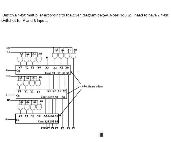 SOLVED: Design a 4-bit multiplier according to the given diagram below. Note: You will need to ...
