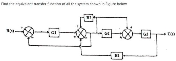 SOLVED: Find the equivalent transfer function of all the system shown ...