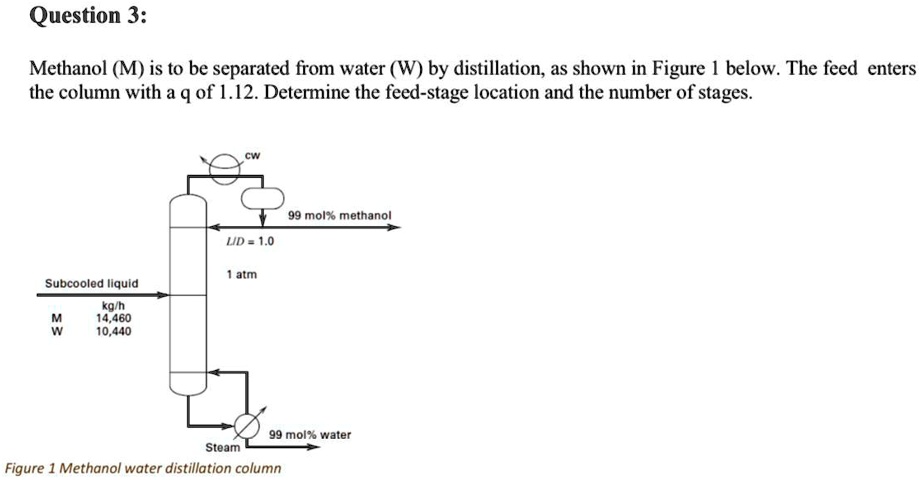Question 3: Methanol (M) is to be separated from water (W) by distillation, as shown in Figure 1 ...