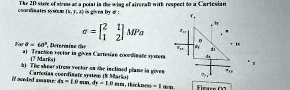 SOLVED: Texts: The 2D state of stress at a point in the wing of an ...