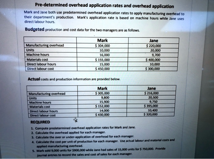 Pre-determined overhead application rates and overhead application Mark ...
