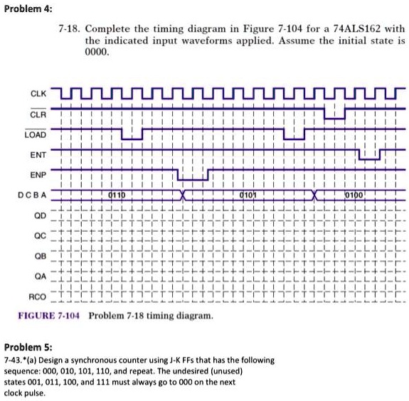 Problem 4: 7-18. Complete the timing diagram in Figure 7-104 for a 74ALS162 with the indicated ...