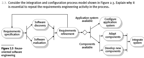 SOLVED: 2.3. Consider the integration and contiguration process model ...