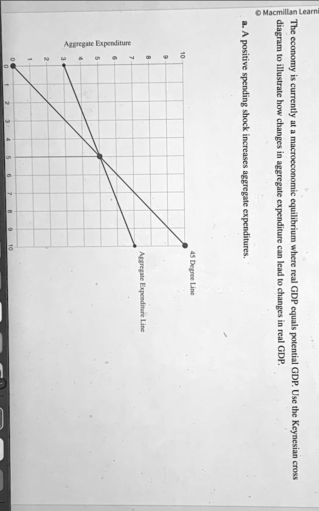 SOLVED: The economy is currently at a macroeconomic equilibrium where ...