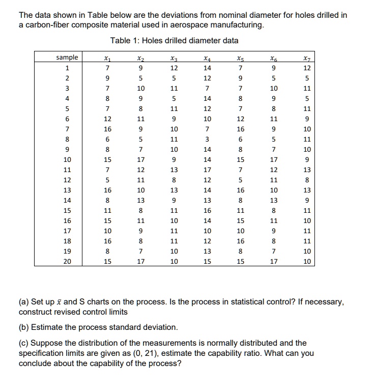 SOLVED: The data shown in the table below are the deviations from the ...