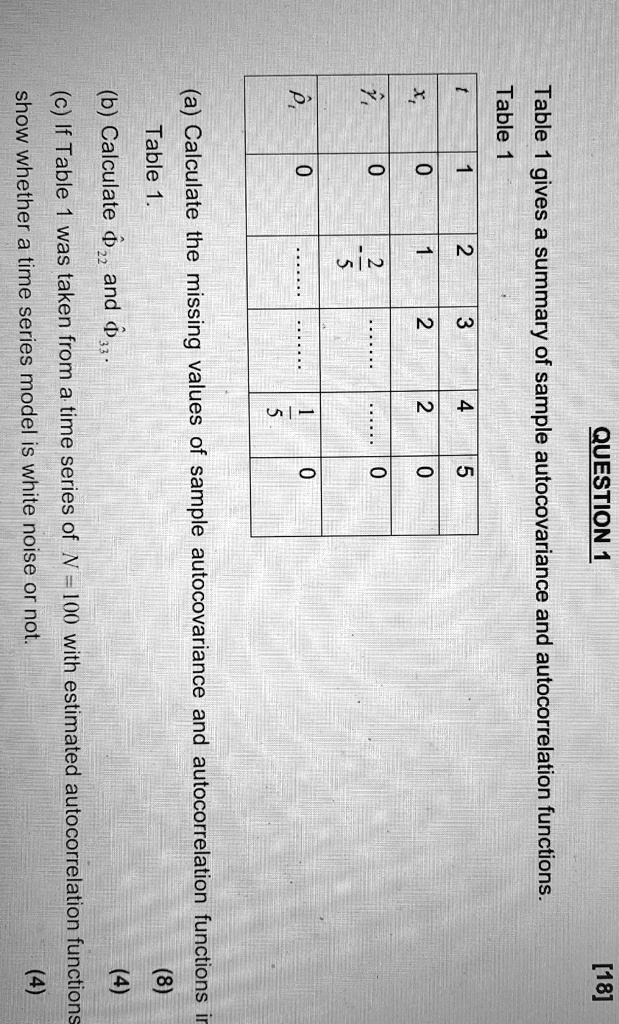 Solved Table1 2 Table1 Bcalculate And3 Win 2 2 Show Whether A Time Series Model Is White