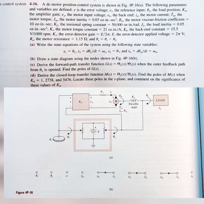 SOLVED: A DC-motor position-control system is shown in Fig. 4P-16(a). The following parameters ...