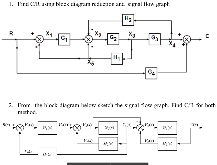 SOLVED: 1. Find C/R using block diagram reduction and signal flow graph ...