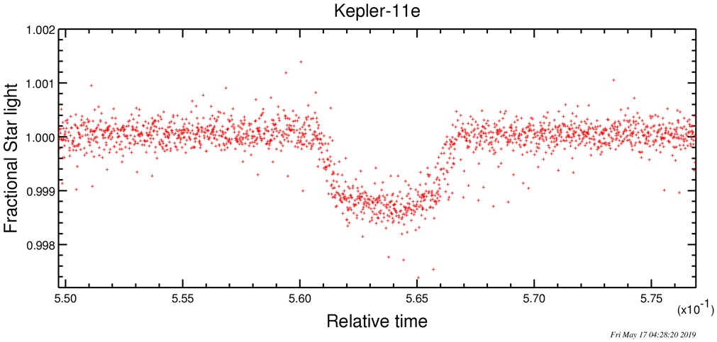 SOLVED: a.) Make a rough sketch of this light curve and label it as Kepler-11e. On the same ...