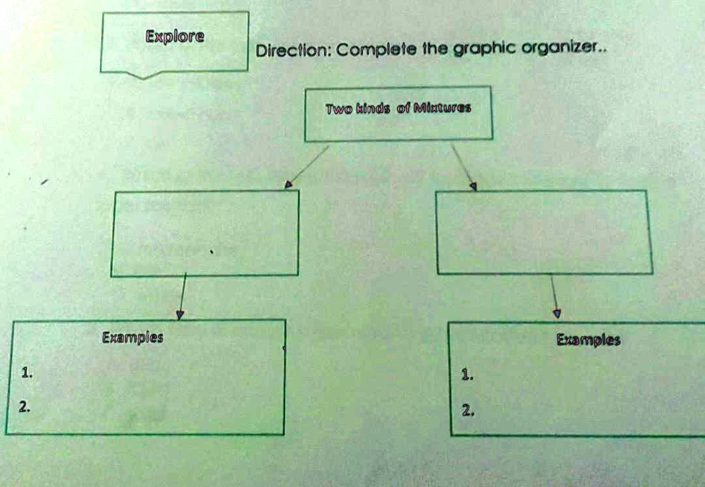 SOLVED: MELC 3: Describe the appearance and uses of non-uniform ...