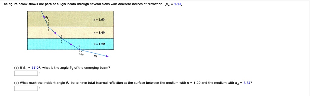 SOLVED: The flgure below shows the path of Ilght beam through several ... SOLVED: The flgure below shows the path of Ilght beam through several ...