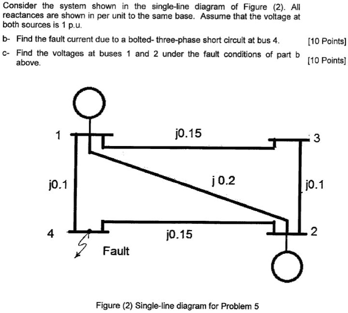 Consider the system shown in the single-line diagram of Figure (2). All ...