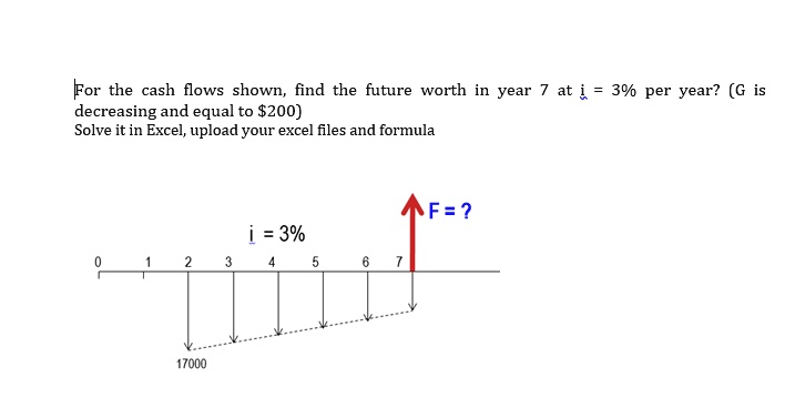 SOLVED: For the cash flows shown, find the future worth in year 7 at i ...