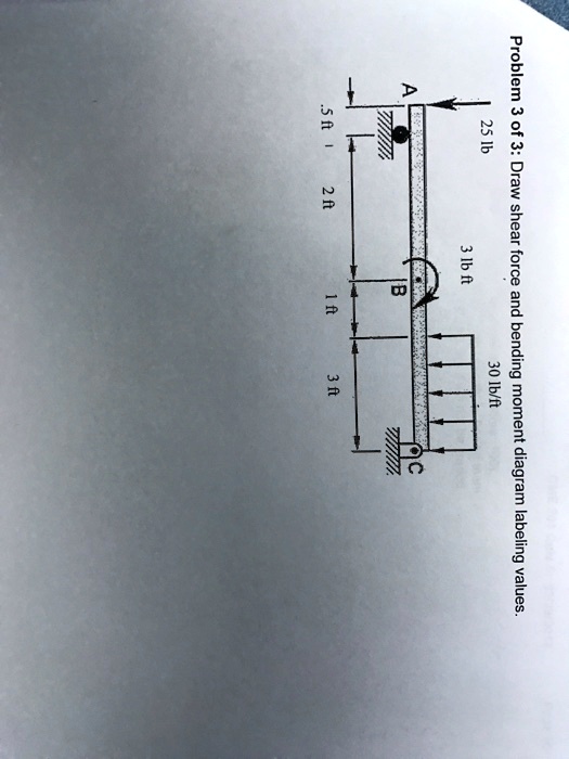 SOLVED:Problem 25 Ib Draw 3 Ib ft shear force and bending 30 Iblft ...