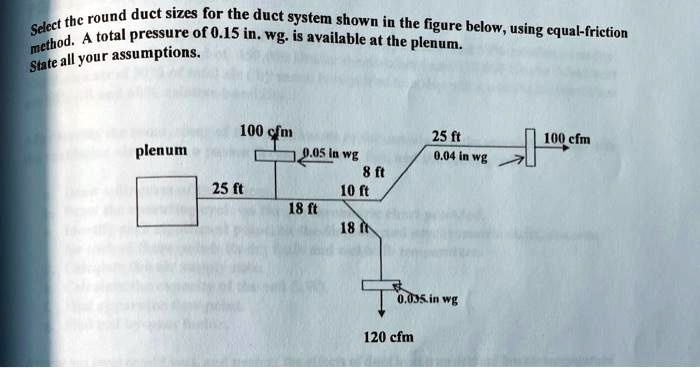 Solved Select The Round Duct Sizes For The Duct System Shown In The Figure Below Using Equal
