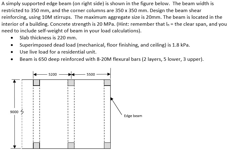 A simply supported edge beam (on the right side) is shown in the figure ...