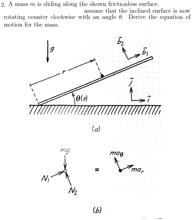 2. A mass m is sliding along the shown frictionless surface. assume ...