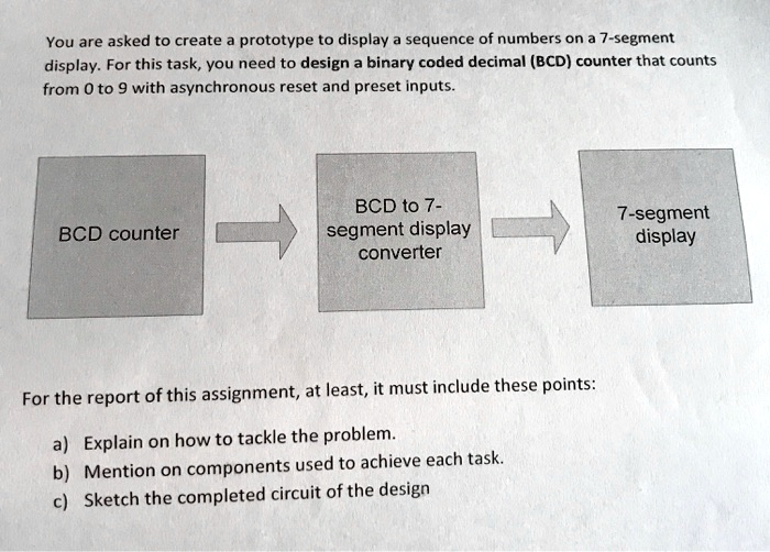 Solved You Are Asked To Create A Prototype To Display A Sequence Of Numbers On A 7 Segment 8481