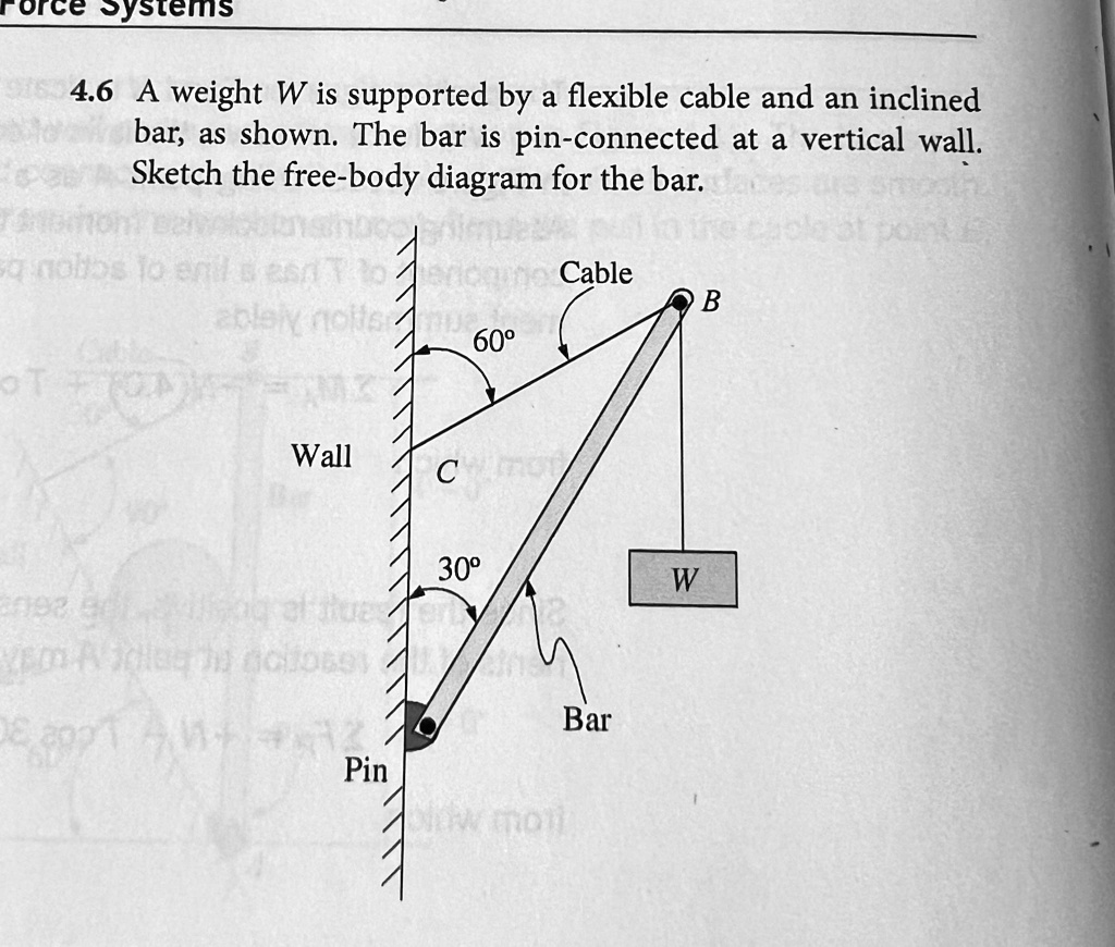 Systems 4.6 A weight W is supported by a flexible cable and...