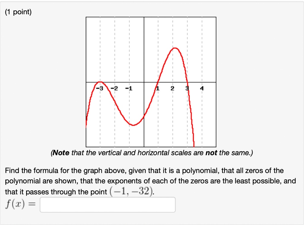 point note that the vertical and horizontal scales are not the same ...